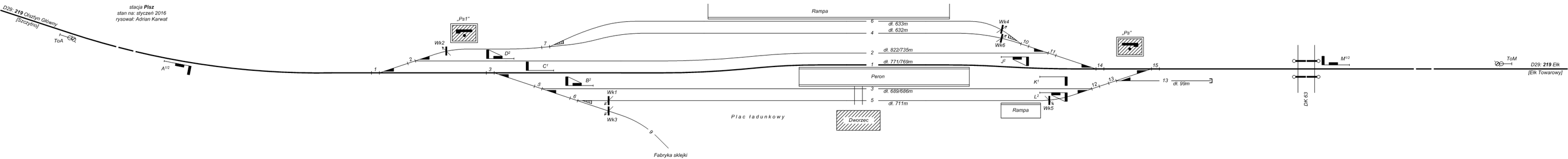 Pisz Ps | Stellwerksdatenbank